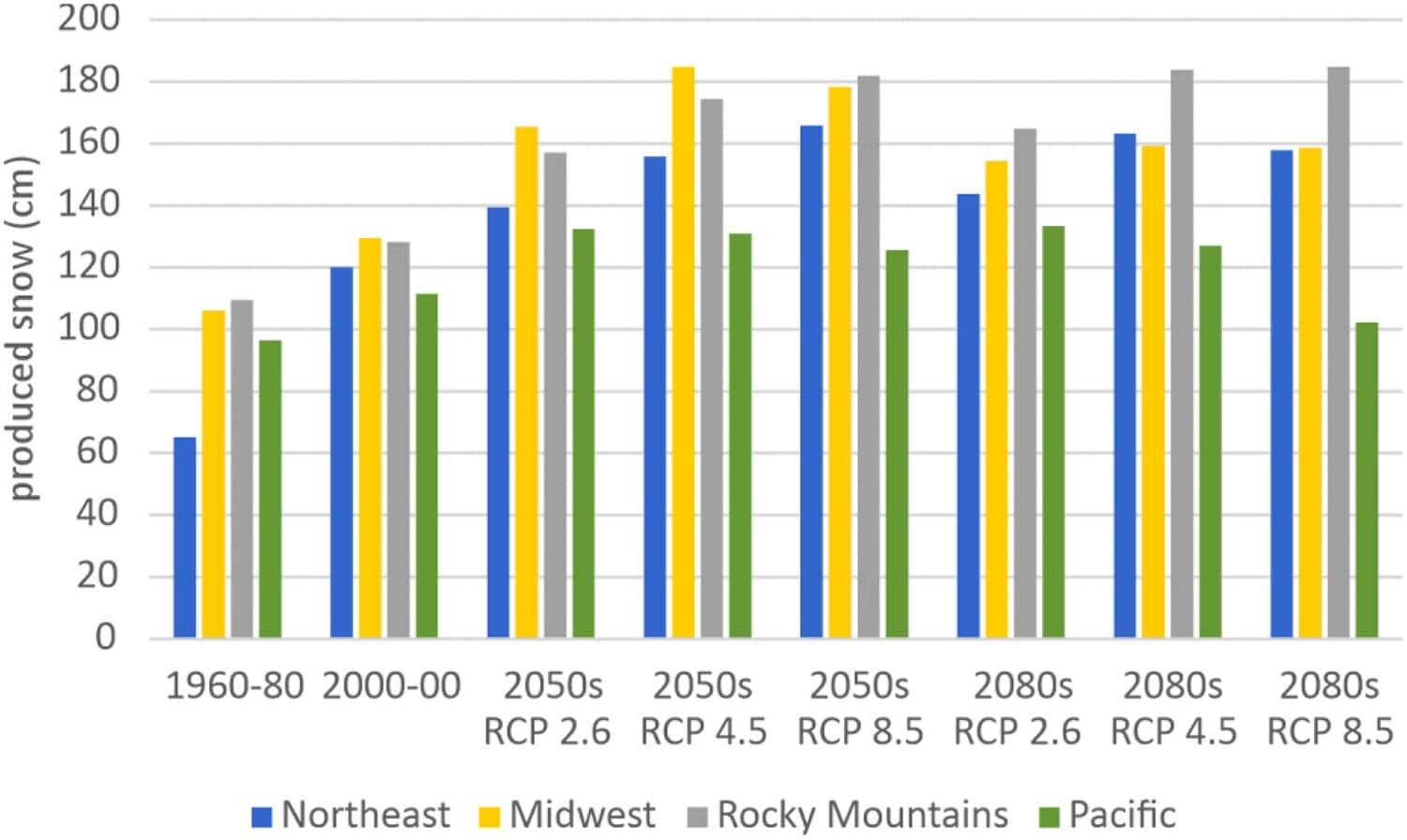 Global Warming Costs US Ski Industry $252m a Year | Earth.Org
