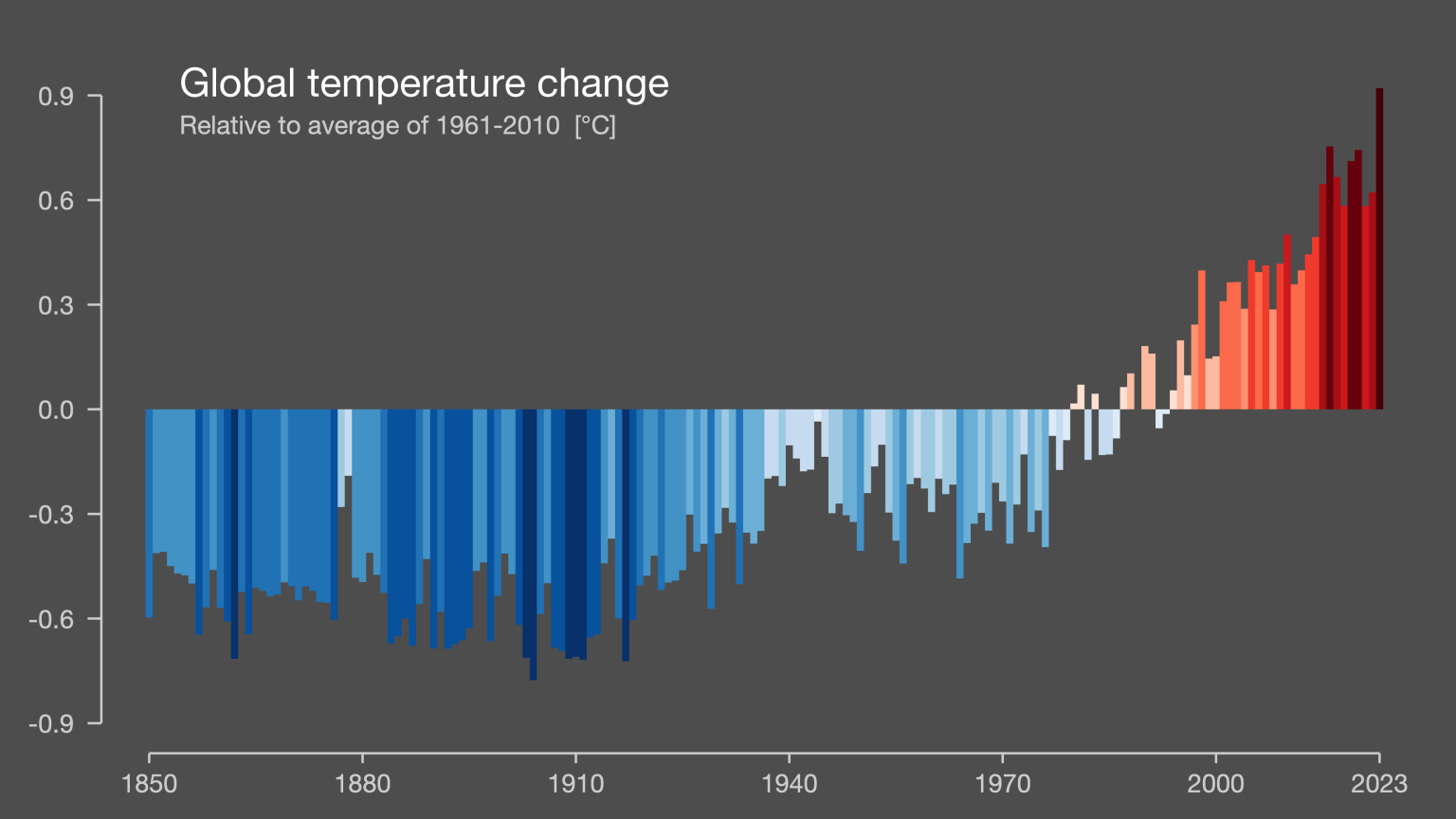What the 'Warming Stripes' Tell Us About Climate Change