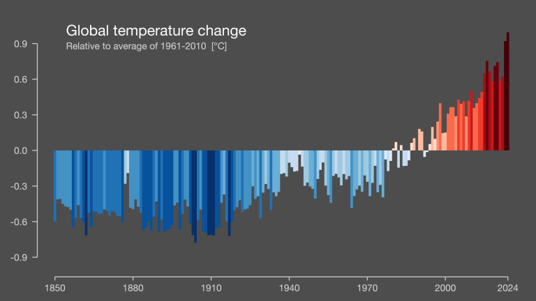 What the 'Warming Stripes' Tell Us About Climate Change