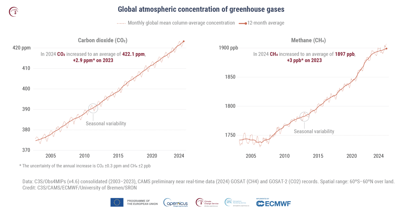 Understanding the IACtHR Advisory Opinion on Climate Change