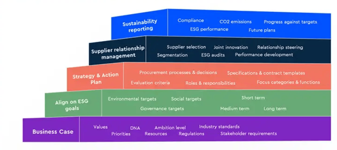 How Countries Can Balance Economic Growth and Sustainability