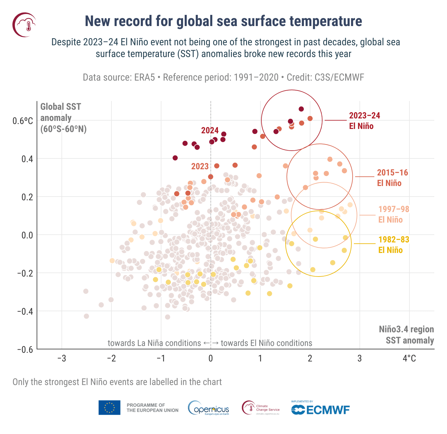 2024, Hottest Year on Record, Surpasses 1.5C Mark | Earth.Org