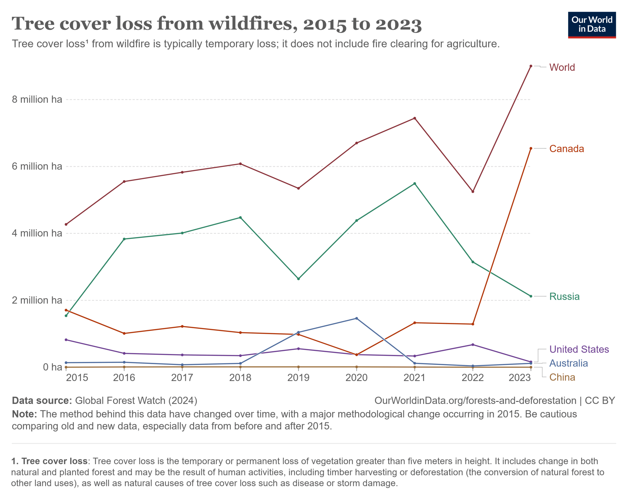 How Are Plants and Animals Responding to Climate Change?