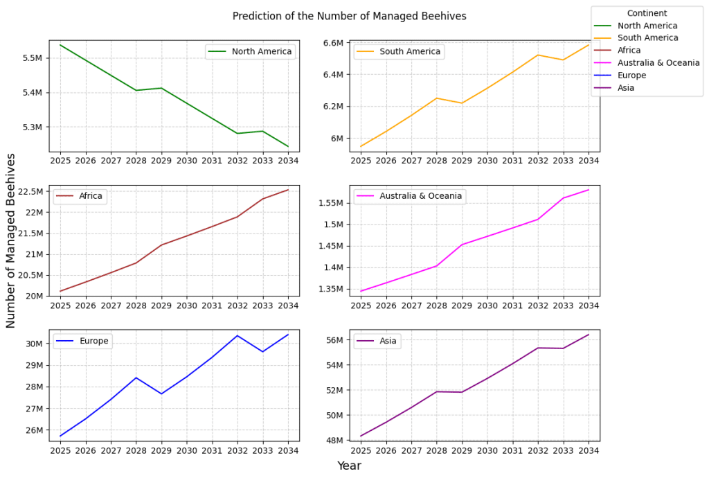 Bees Are Not Declining Everywhere: A Global Perspective