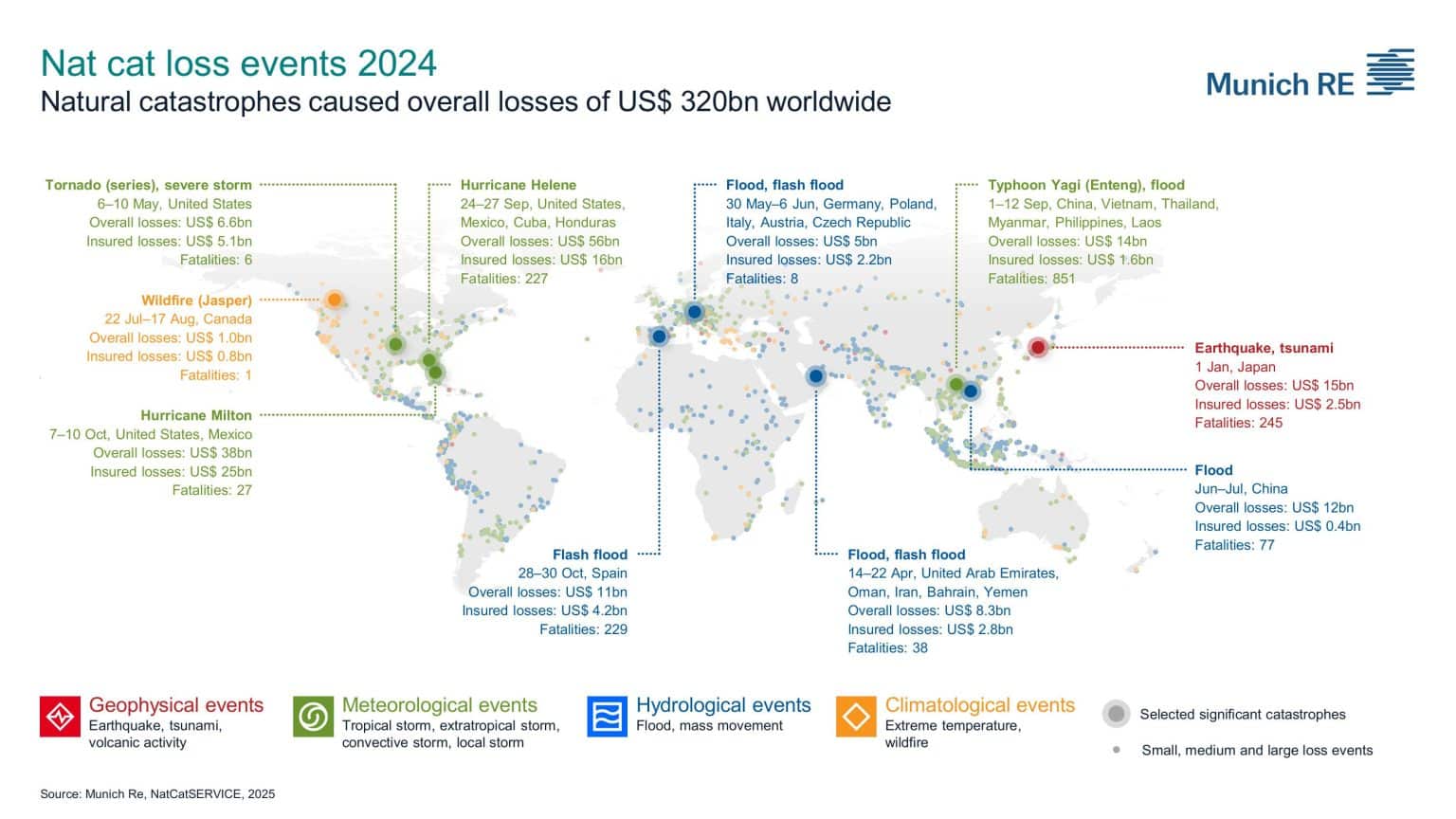 Escalating Climate Events Are Reshaping the Insurance Market