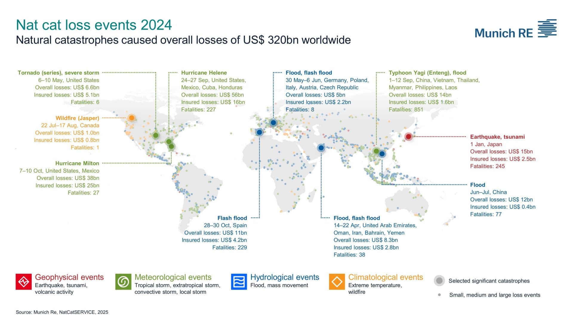 Escalating Climate Events Are Reshaping the Insurance Market