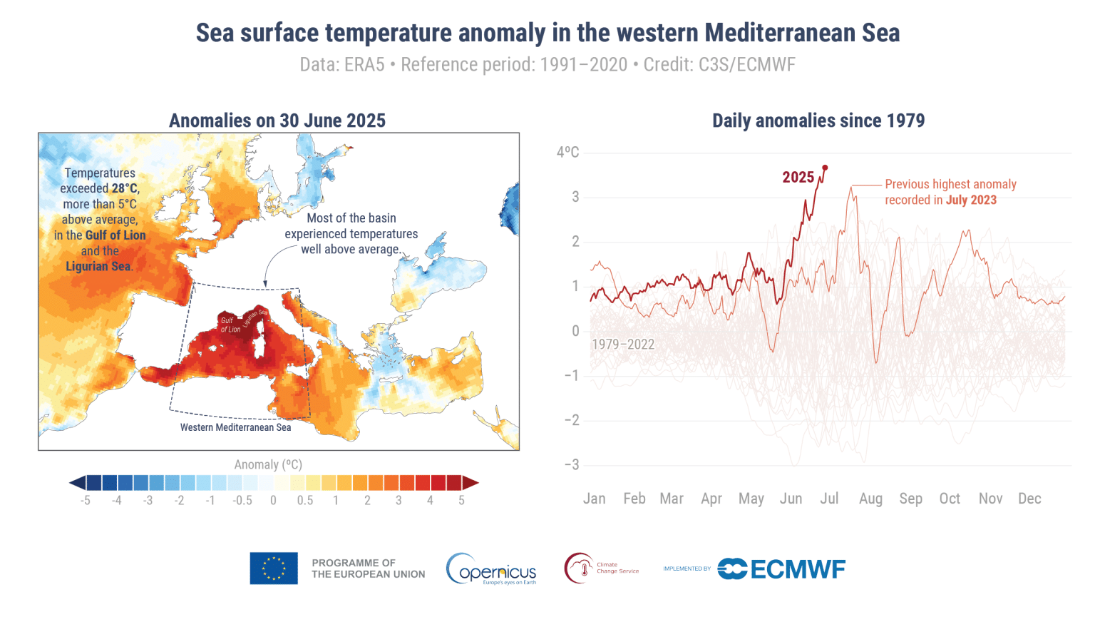 3 Years Left to Limit Global Warming to 1.5C | Earth.Org