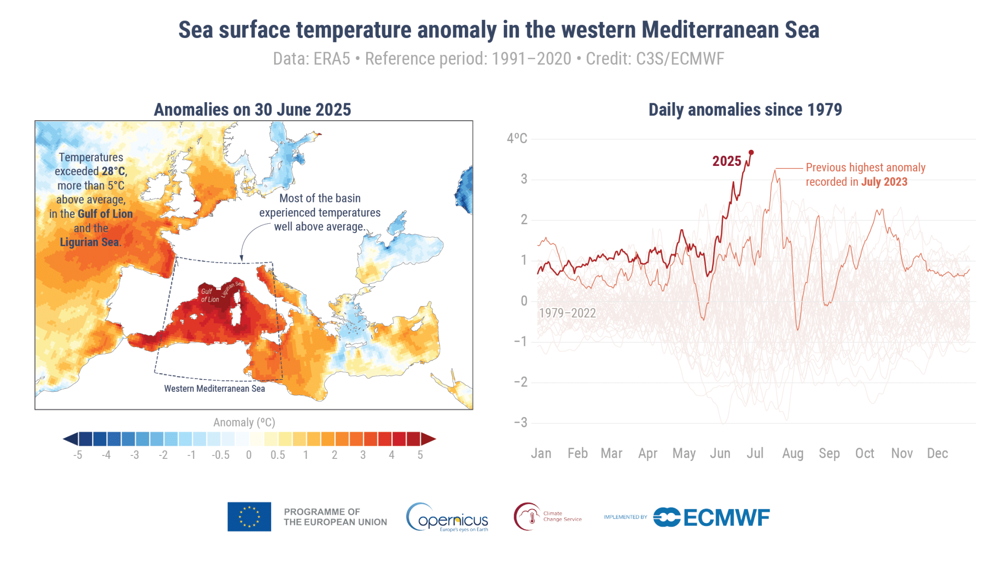 3 Years Left to Limit Global Warming to 1.5C | Earth.Org