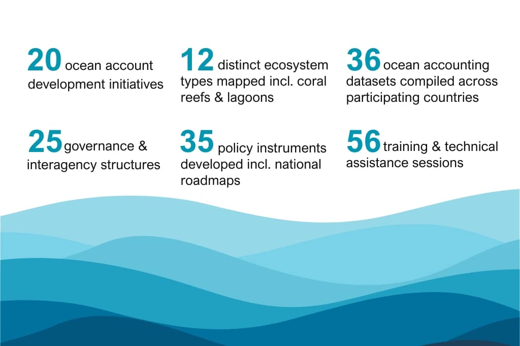 What Are Ocean Accounts And Why Do We Need Them?
