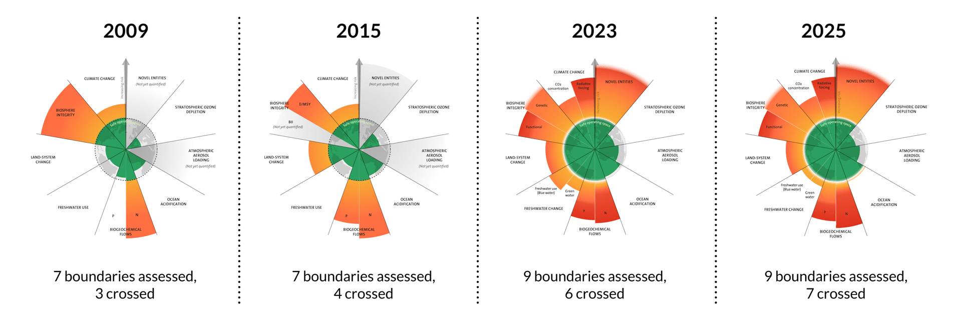 Ocean Acidification: 7th Planetary Boundary Now Breached