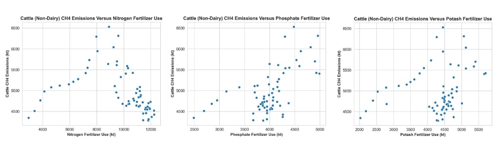 How Synthetic Fertilizers Impact Cattle Methane Emissions | Earth.Org