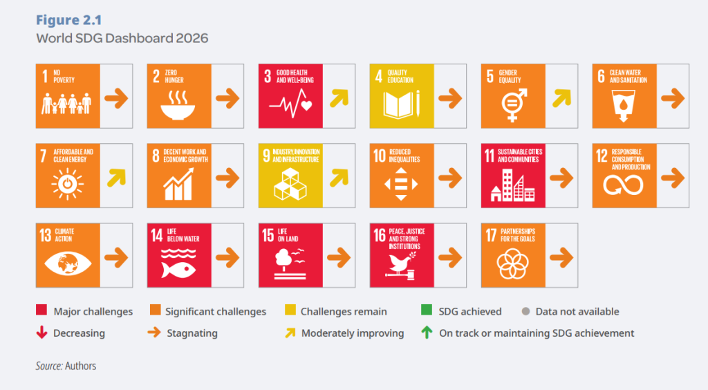None of 17 UN SDGs on Track to Be Achieved By 2030 | Earth.Org